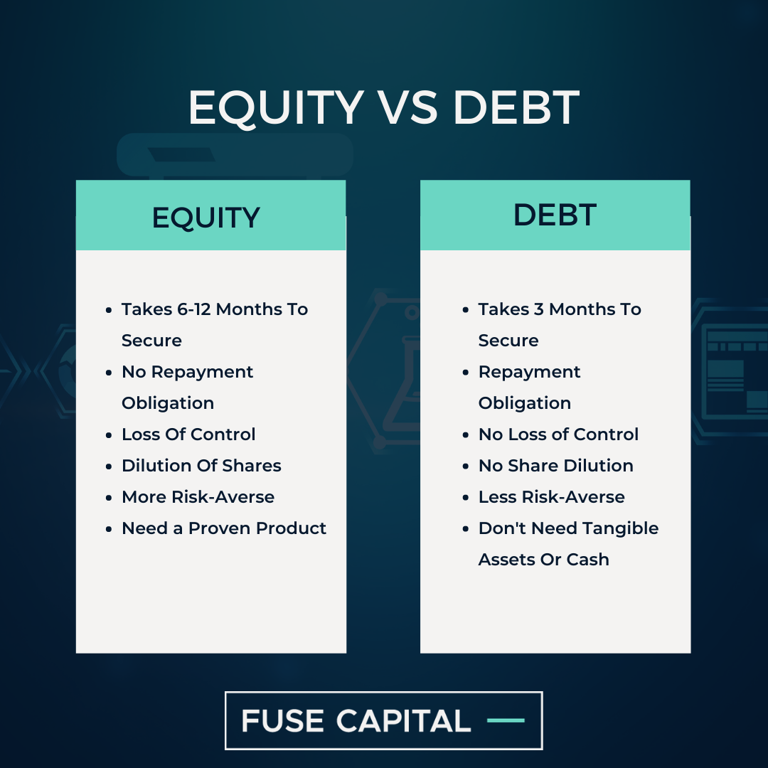 Why Debt Financing Is Cheaper Than Equity Financing For Tech Companies